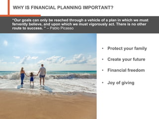 Wendell Charles Financial Planning Overview | PDF