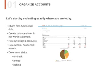 Wendell Charles Financial Planning Overview | PDF
