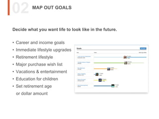 Wendell Charles Financial Planning Overview | PDF