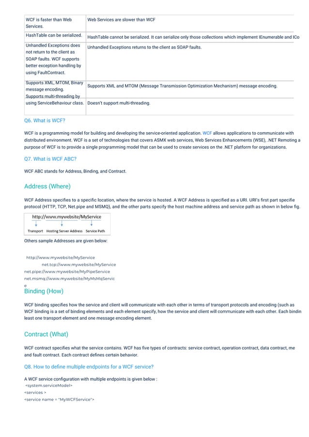 WCF Interview Questions By Scholarhat PDF | PDF