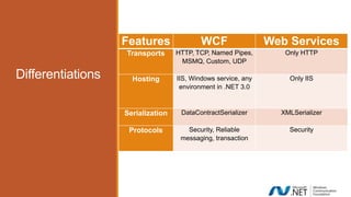 Windows Communication Foundation | PPT