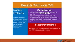 Windows Communication Foundation | PPT