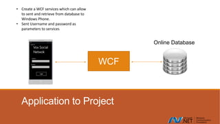 Windows Communication Foundation | PPT