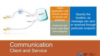 Windows Communication Foundation | PPT
