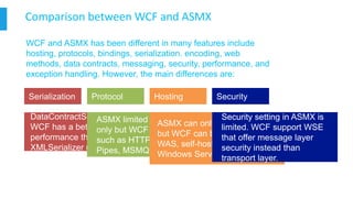 Windows Communication Foundation (WCF) Service | PPT