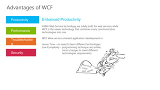 Windows Communication Foundation (WCF) Service | PPT