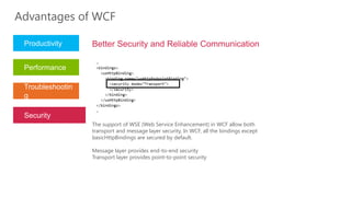 Windows Communication Foundation (WCF) Service | PPT