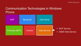 Windows Communication Foundation (WCF) Service | PPT