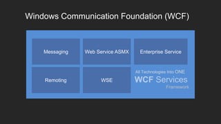 Windows Communication Foundation (WCF) Service | PPT