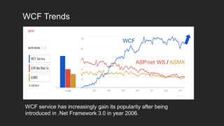 Windows Communication Foundation (WCF) Service | PPT
