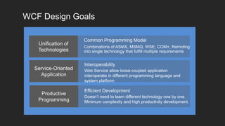 Windows Communication Foundation (WCF) Service | PPT