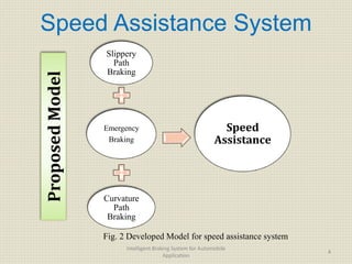 LabVIEW Based Automatic Speed Assistance System in Uncertain Road ...