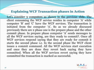 Wcf Transaction Handling | PPS