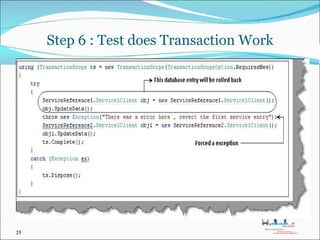 Wcf Transaction Handling | PPS
