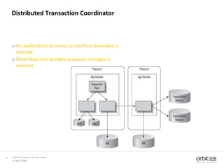 WCF Transactions | PPTX