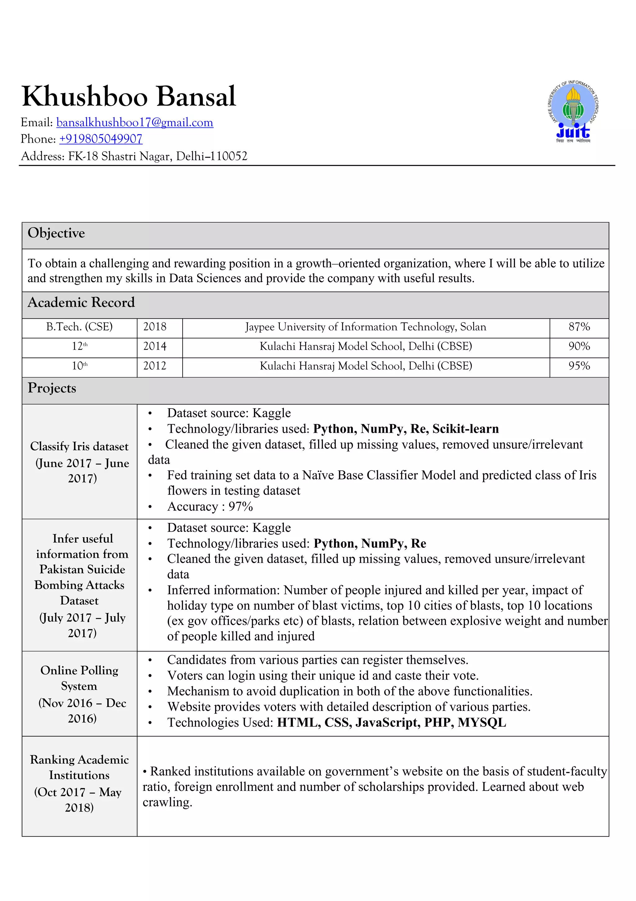 Khushboo bansal | PDF