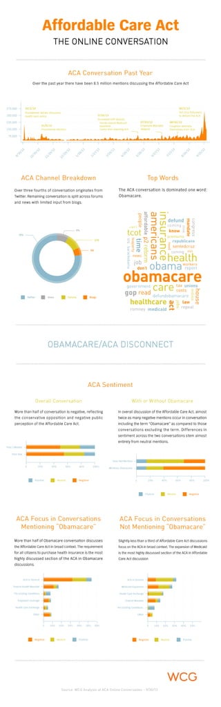 Affordable Care Act | PDF