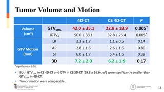 Individually Optimized Contrast-Enhanced 4D-CT for Radiotherapy ...