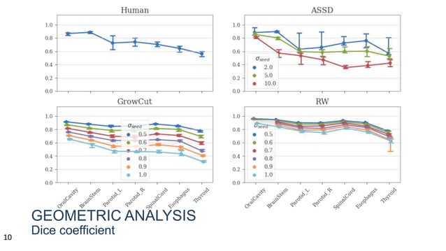 Simulation of Realistic Organ-At-Risk Delineation Variability in Head ...