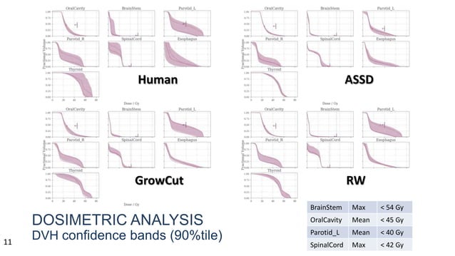 Simulation of Realistic Organ-At-Risk Delineation Variability in Head ...