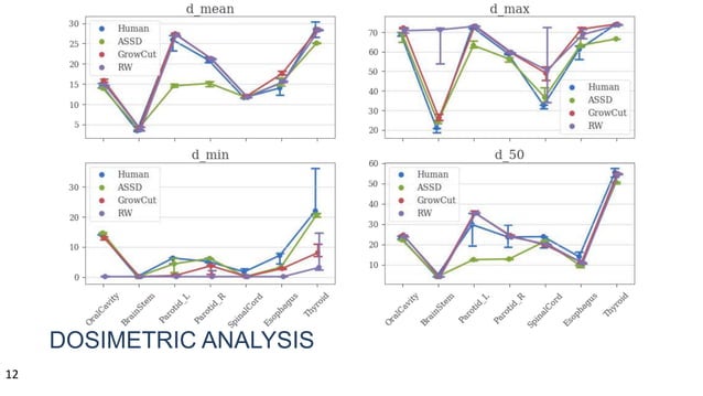 Simulation of Realistic Organ-At-Risk Delineation Variability in Head ...