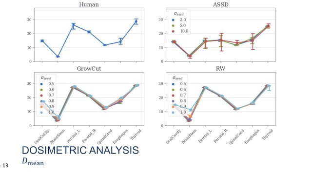 Simulation of Realistic Organ-At-Risk Delineation Variability in Head ...
