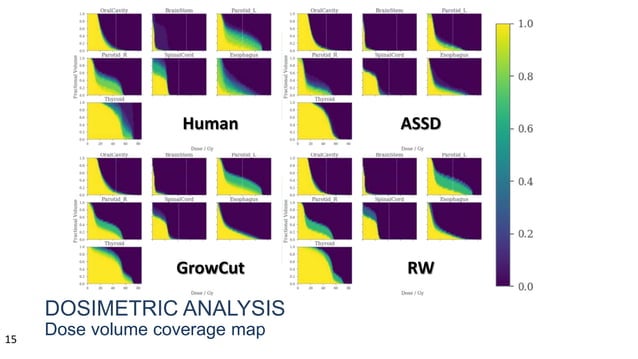Simulation of Realistic Organ-At-Risk Delineation Variability in Head ...