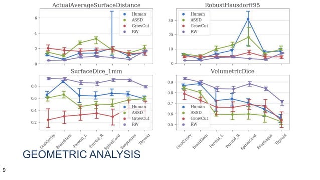 Simulation of Realistic Organ-At-Risk Delineation Variability in Head ...