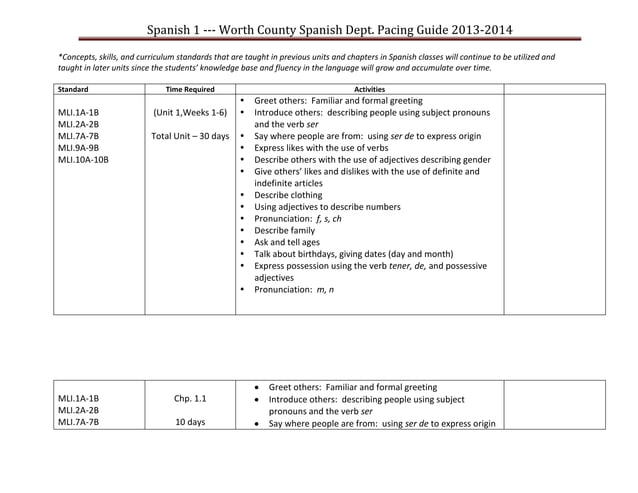 Wchs spanish 1 pacing guide 2013 | PPT