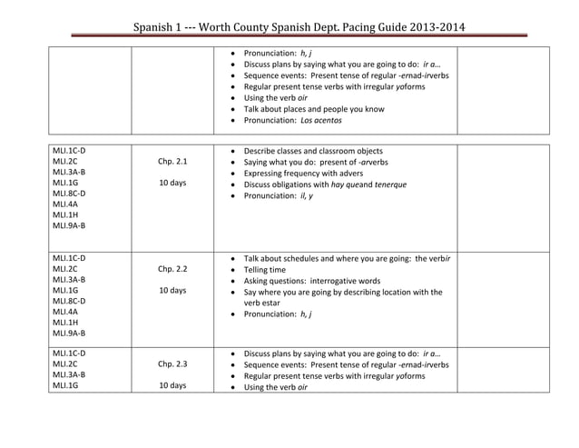 Wchs spanish 1 pacing guide 2013 | DOCX