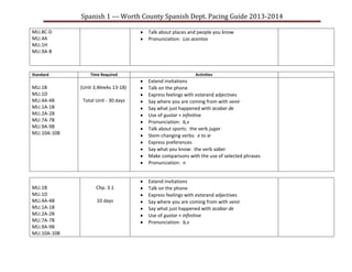 Wchs spanish 1 pacing guide 2013 | DOCX