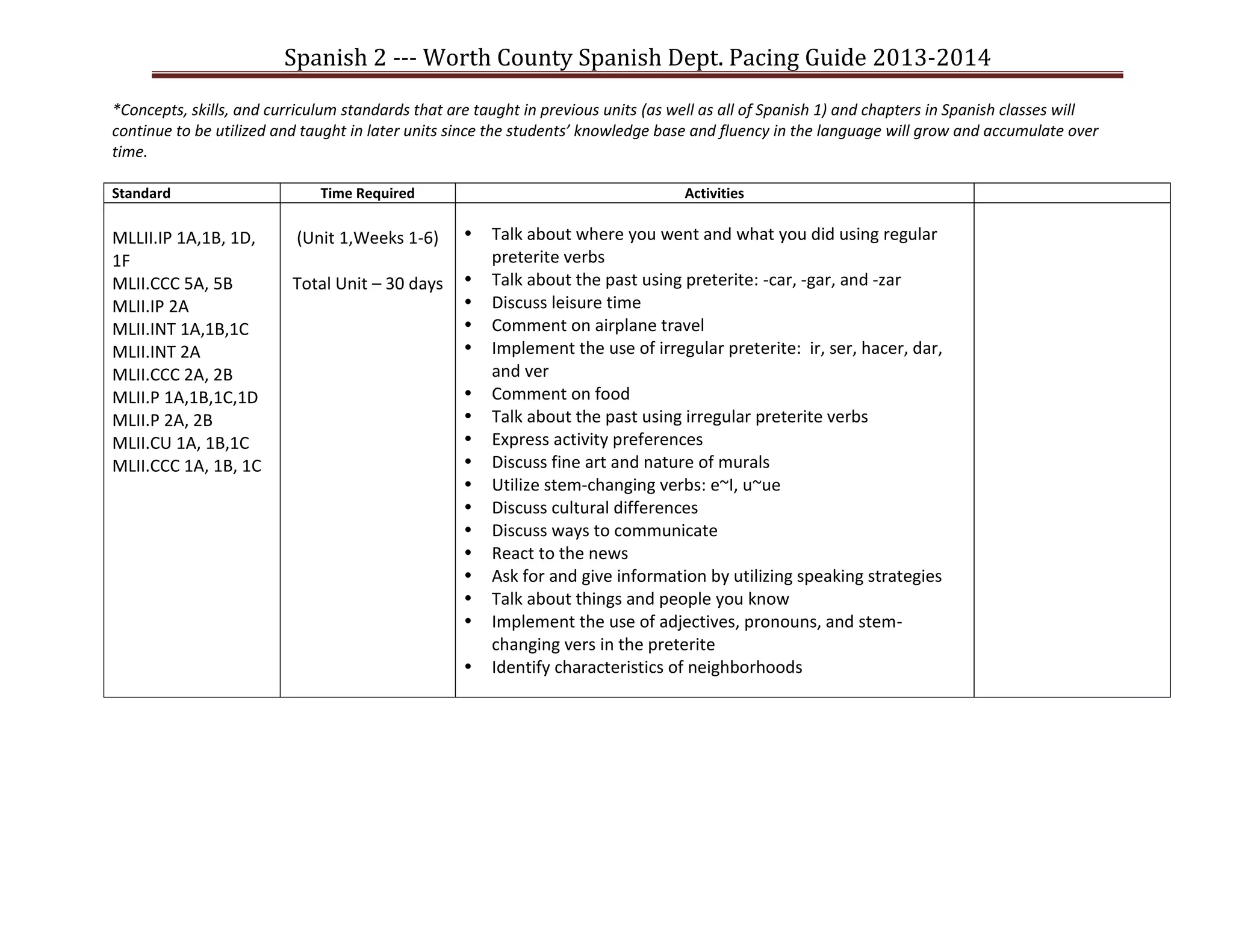 Wchs spanish 2 pacing guide 2013 | PPT