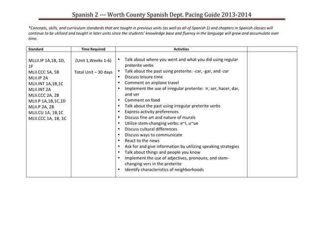 Wchs spanish 2 pacing guide 2013 | PPT
