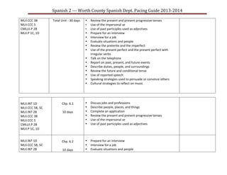 Wchs spanish 2 pacing guide 2013 | PPT