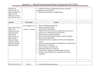 Wchs spanish 2 pacing guide 2013 | PPT