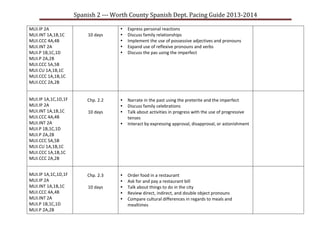 Wchs spanish 2 pacing guide 2013 | PPT