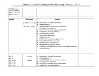 Wchs spanish 2 pacing guide 2013 | PPT