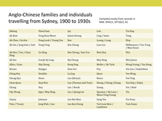 Paper trails: Anglo-Chinese Australians and the White Australia Policy ...
