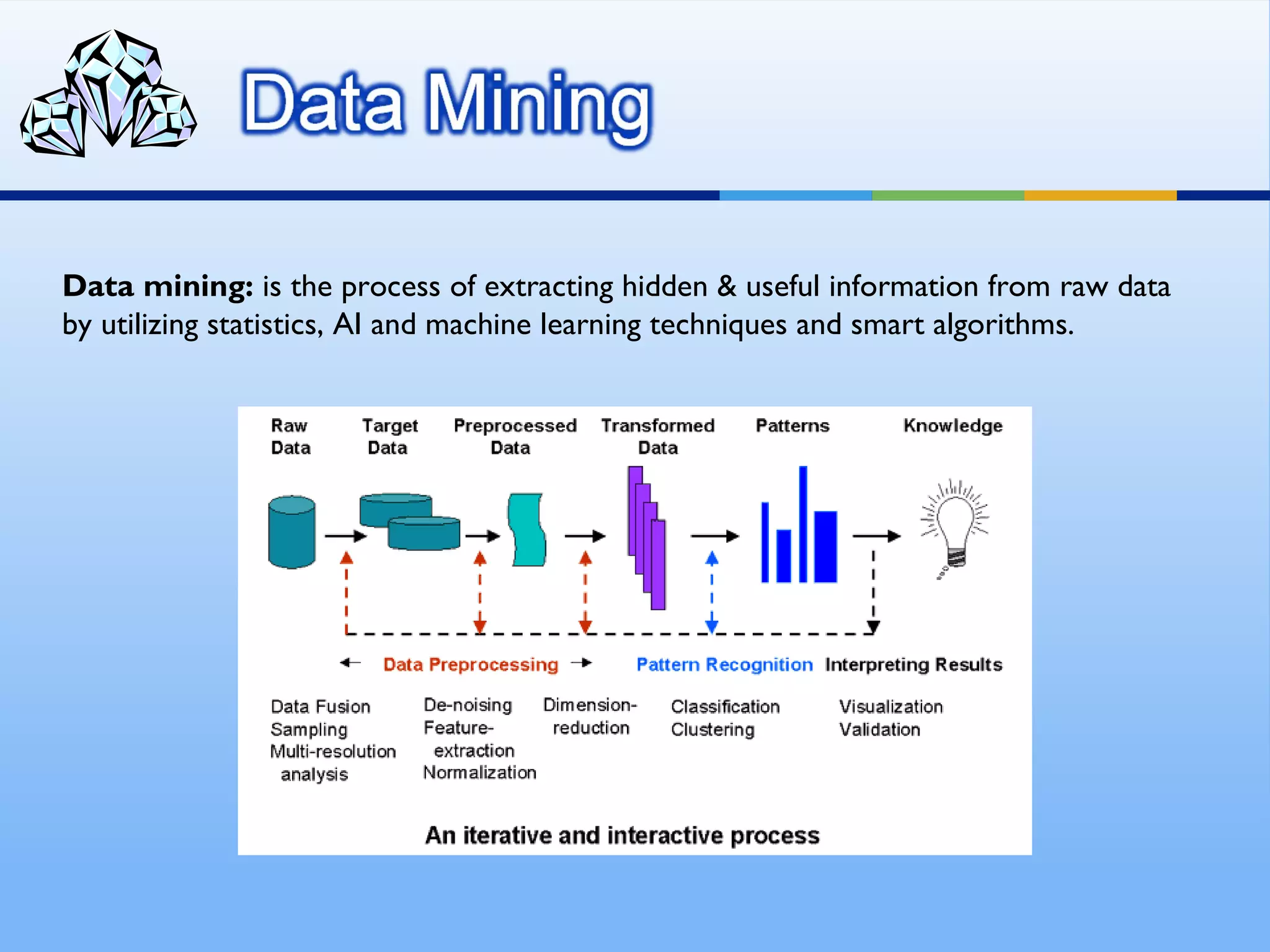 Predicting food demand in food courts by decision tree approaches | PPT
