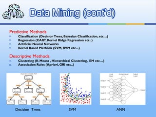 Predicting food demand in food courts by decision tree approaches | PPT