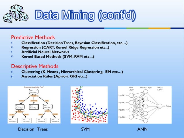 Predicting food demand in food courts by decision tree approaches | PPT
