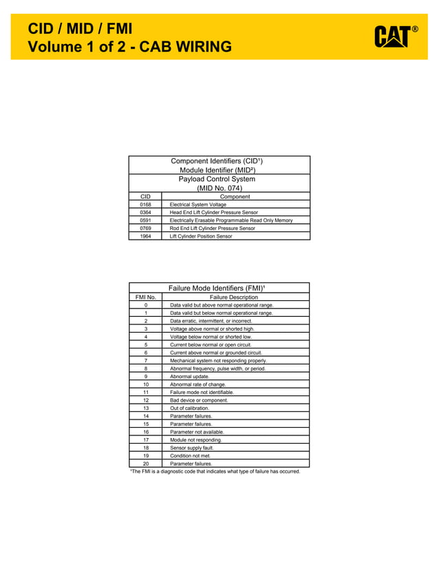 cat.dcs.sis.controller950H_al Samdan auto | PDF