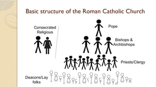 Overview of Catholicism and its distinctives | PPT