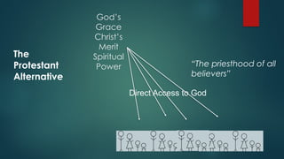 Overview of Protestantism and its distinctives | PPTX