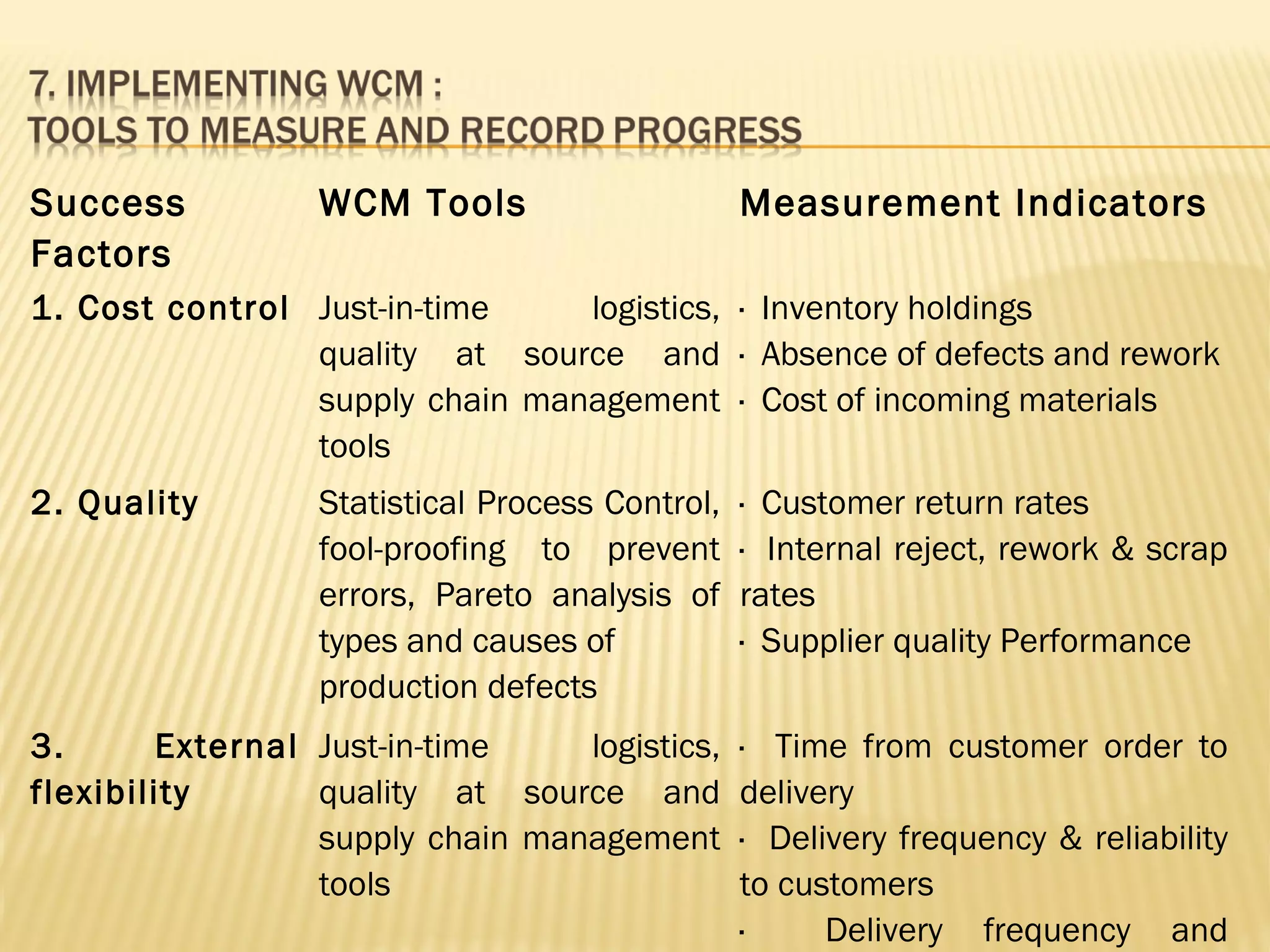 WCM (World Class Manufacturing) | PPT
