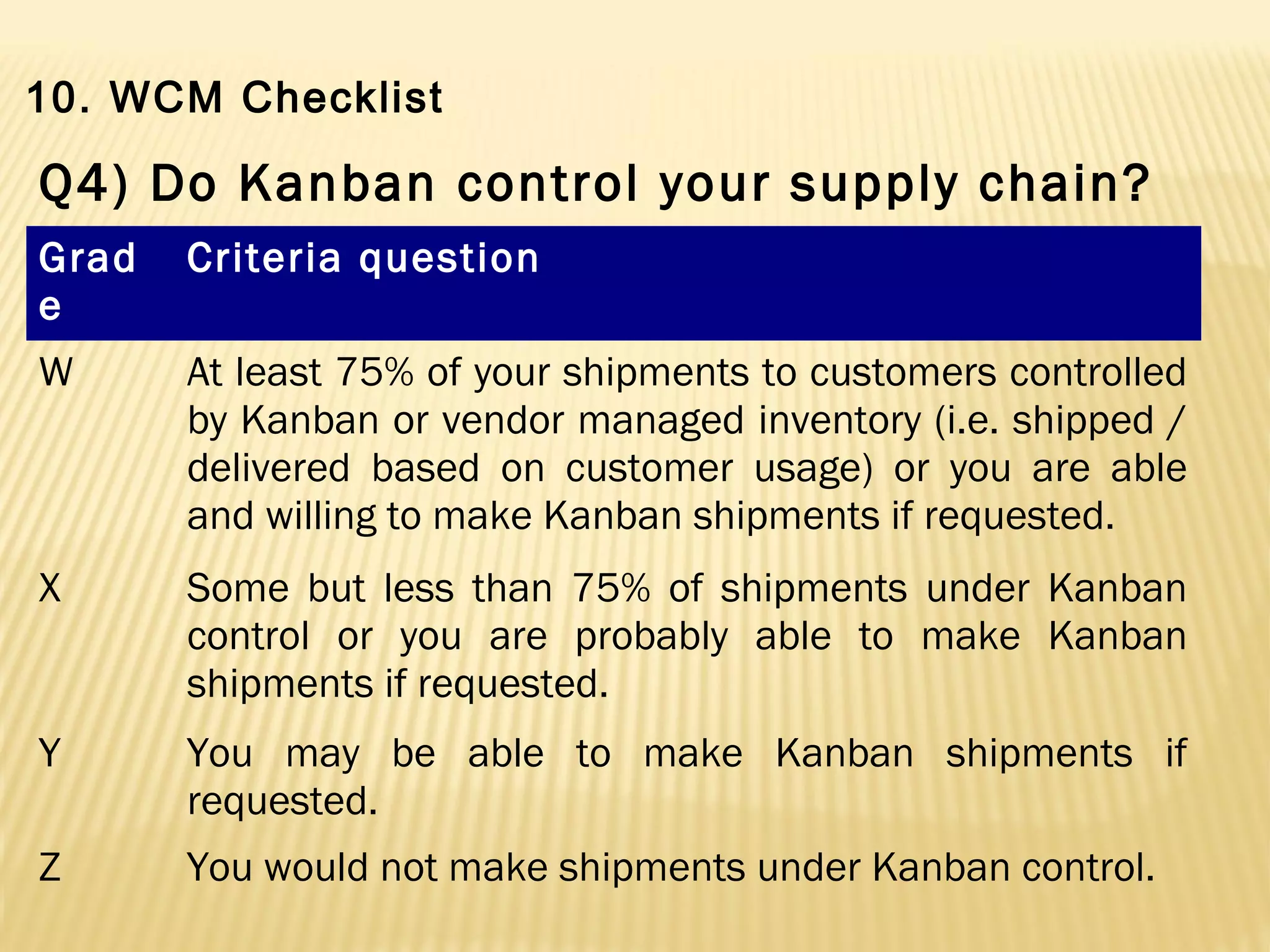 WCM (World Class Manufacturing) | PPT