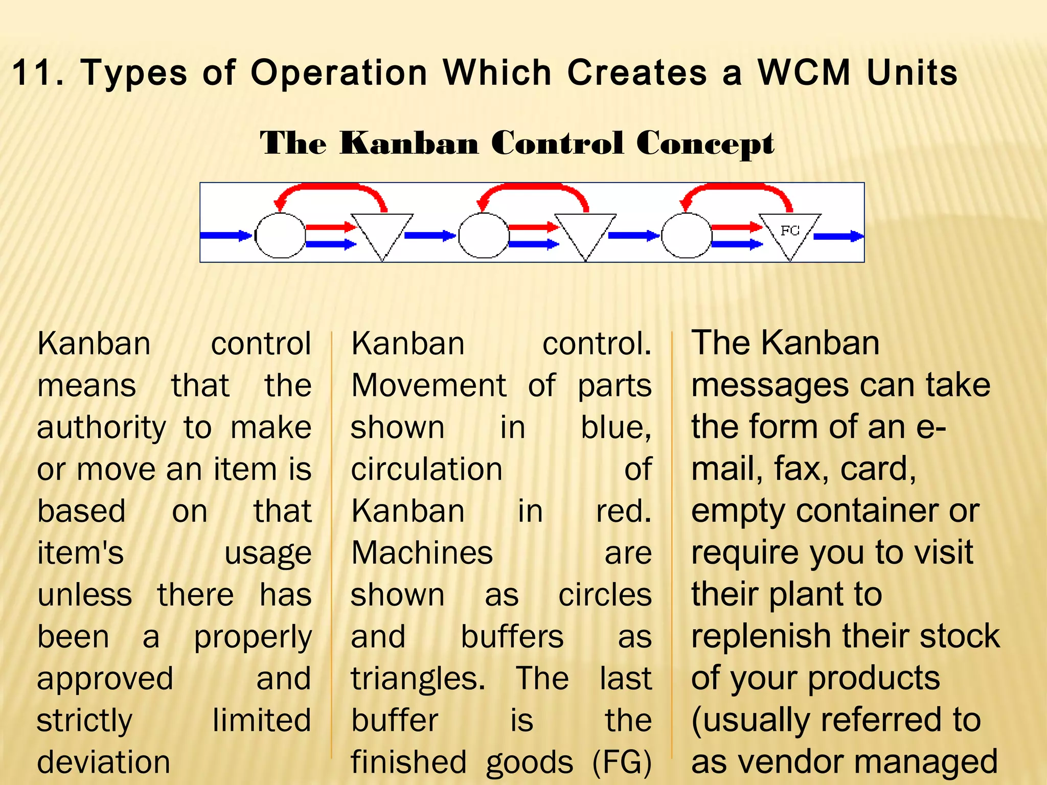 WCM (World Class Manufacturing) | PPT