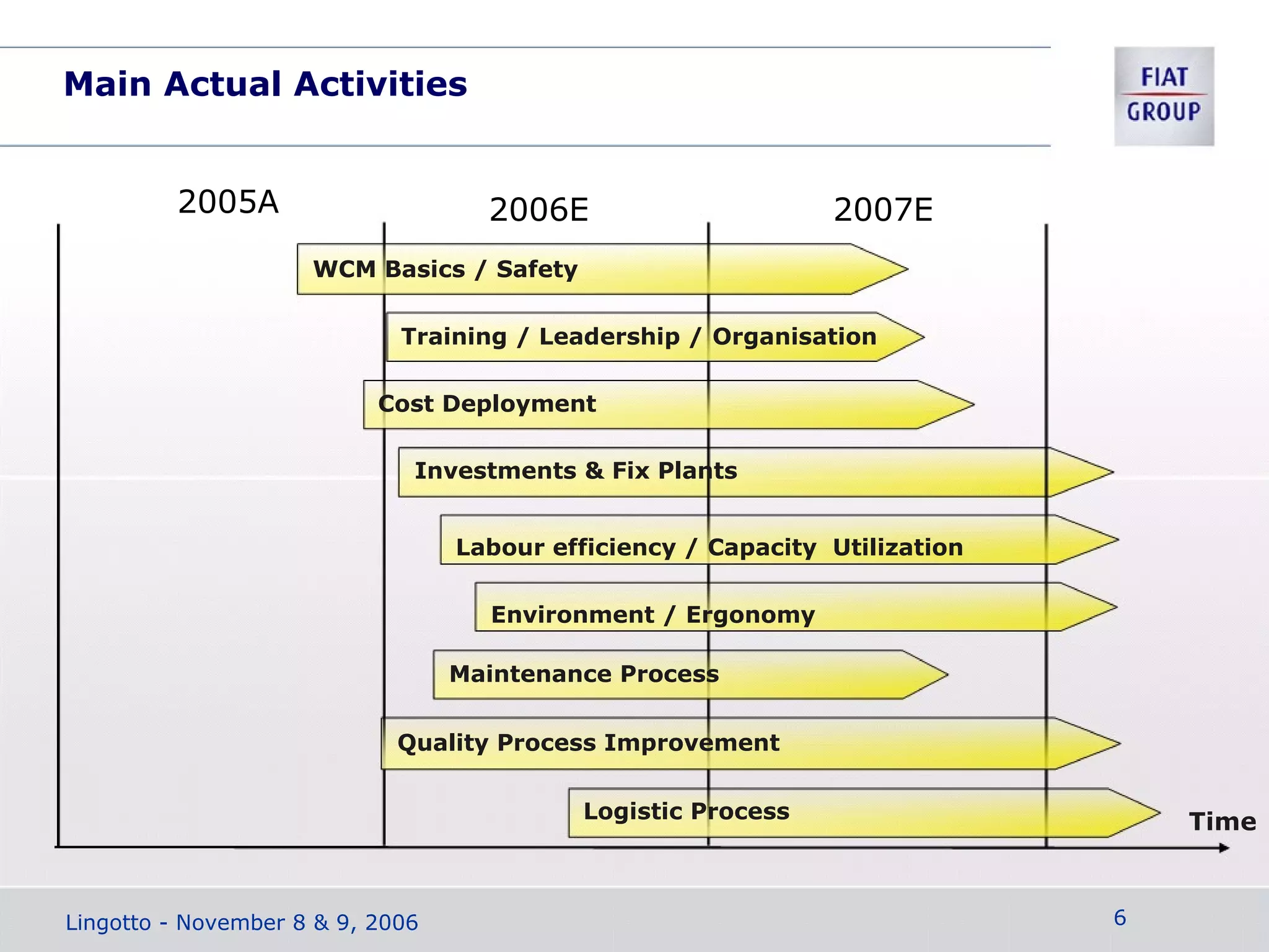 WCM (World Class Manufacturing) | PPT