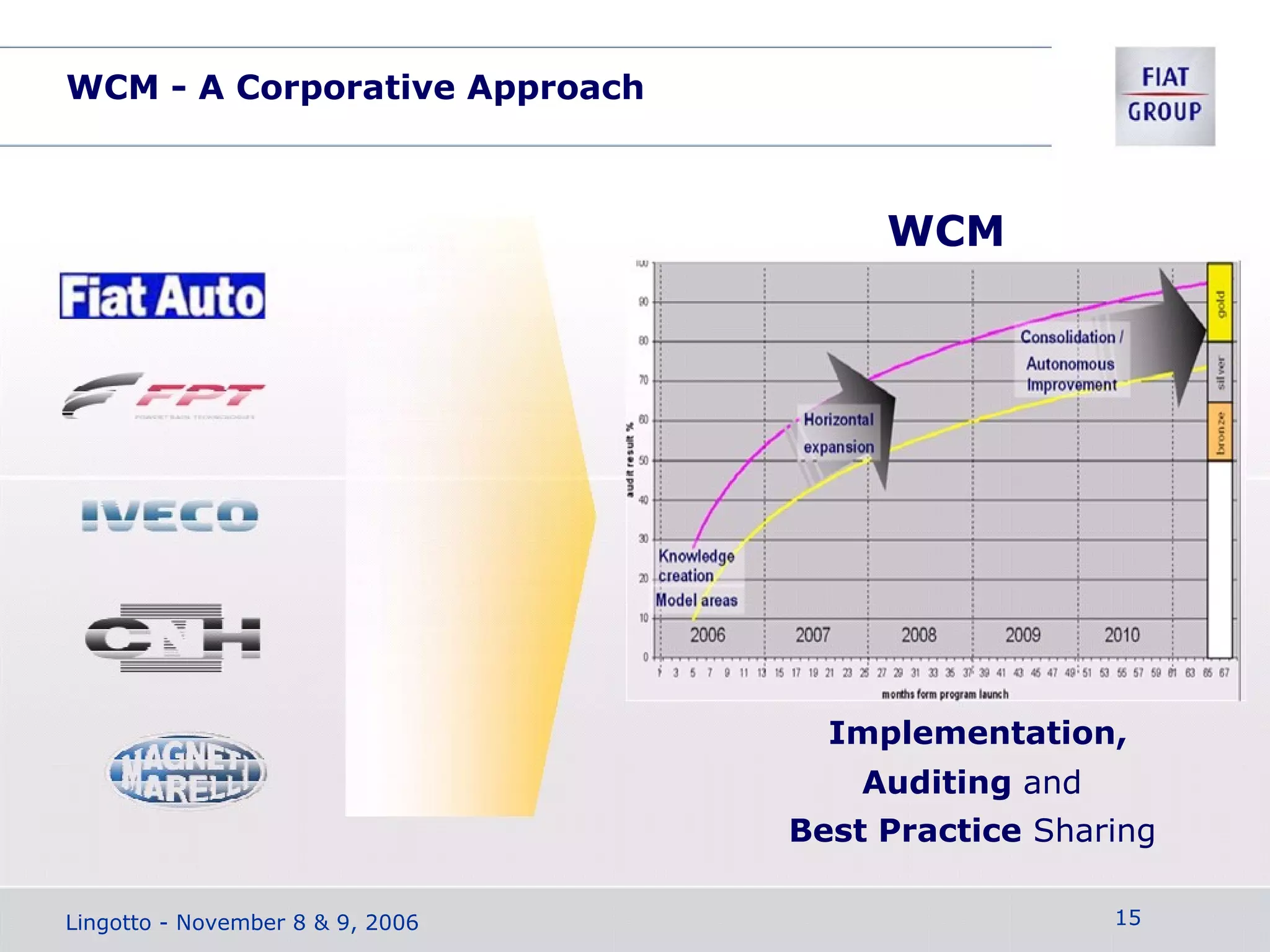 WCM (World Class Manufacturing) | PPT