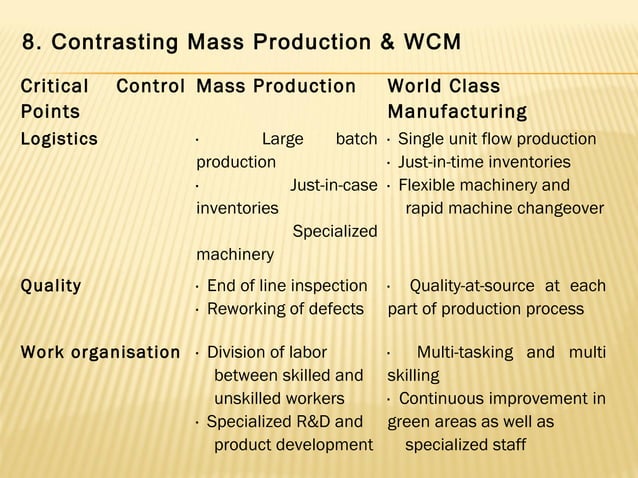 WCM (World Class Manufacturing) | PPT | Logistics | Business